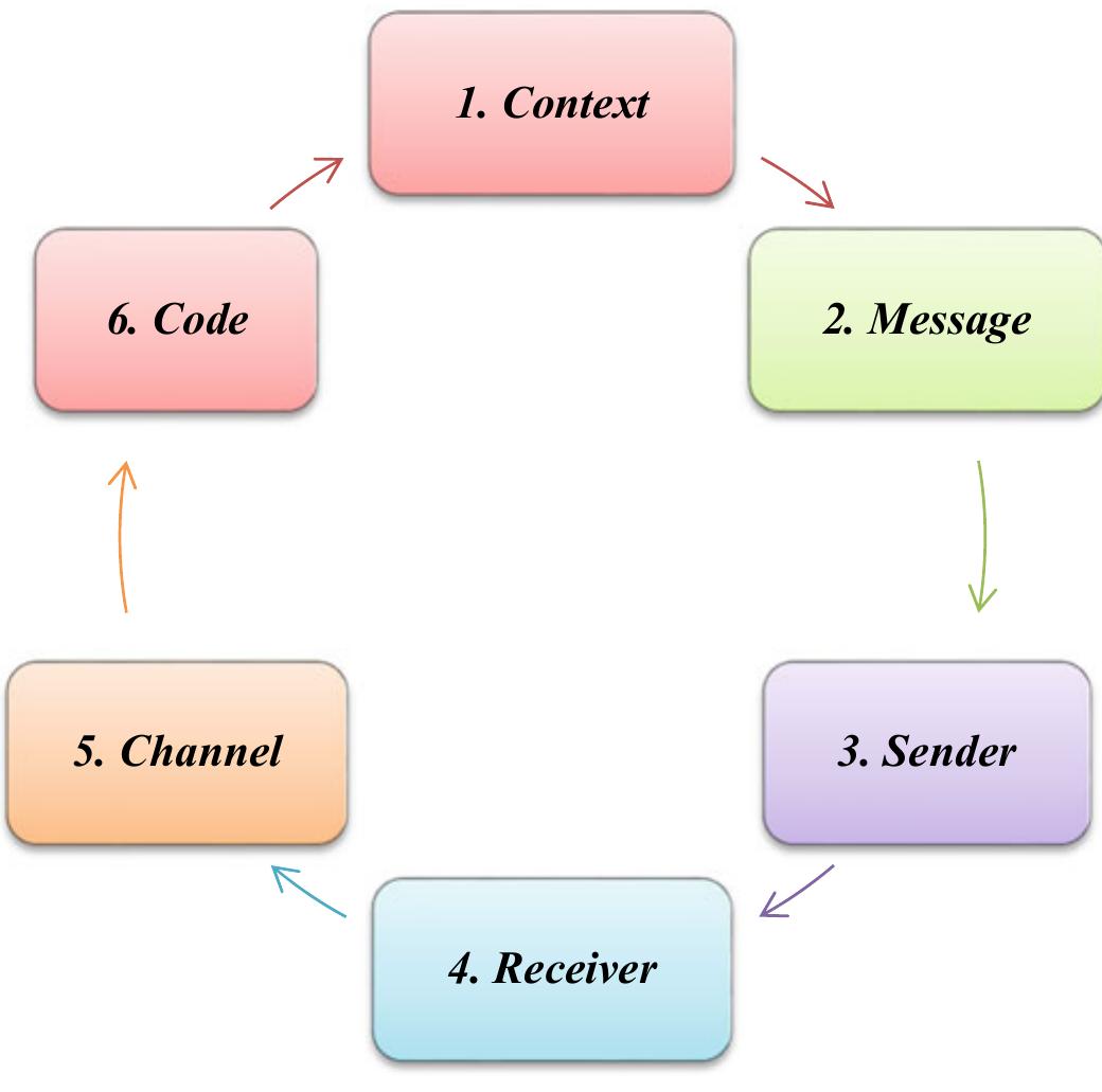Figure 2 - The Eclectic Approach in Teaching English for