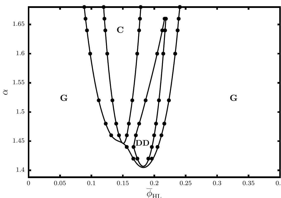 Phase diagram of the binary mixture with ¥ng = 25, fag