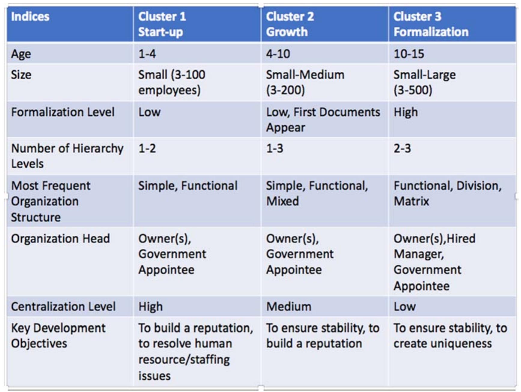 Source: adapted from shirokova (2009) the shirokova’s olc