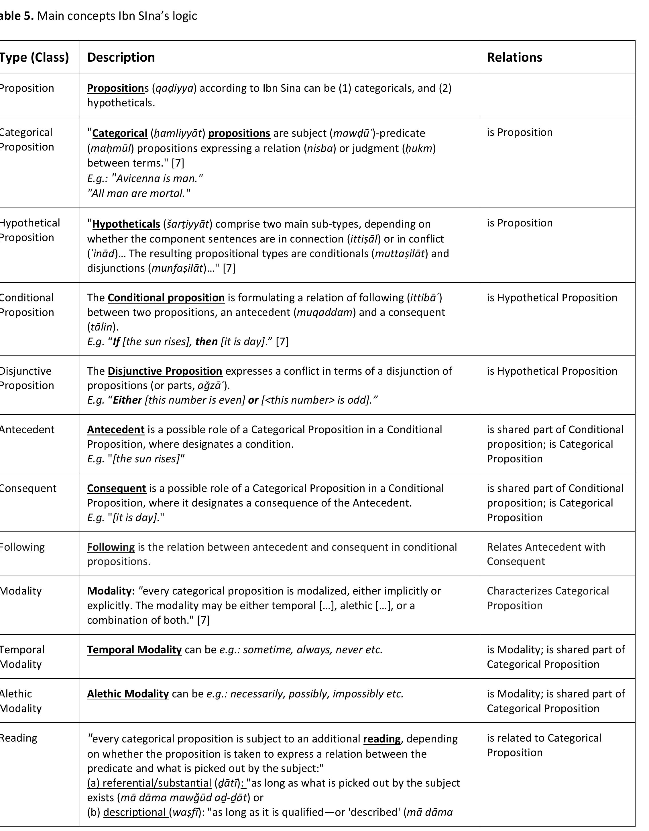 Table 3 - A proposal for the usage of OntoUML and UML