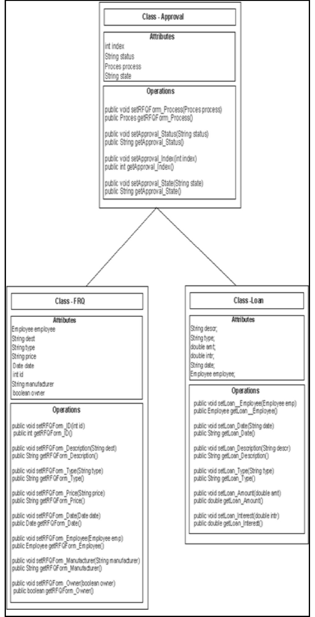 6a : proposed class diagram flowchart