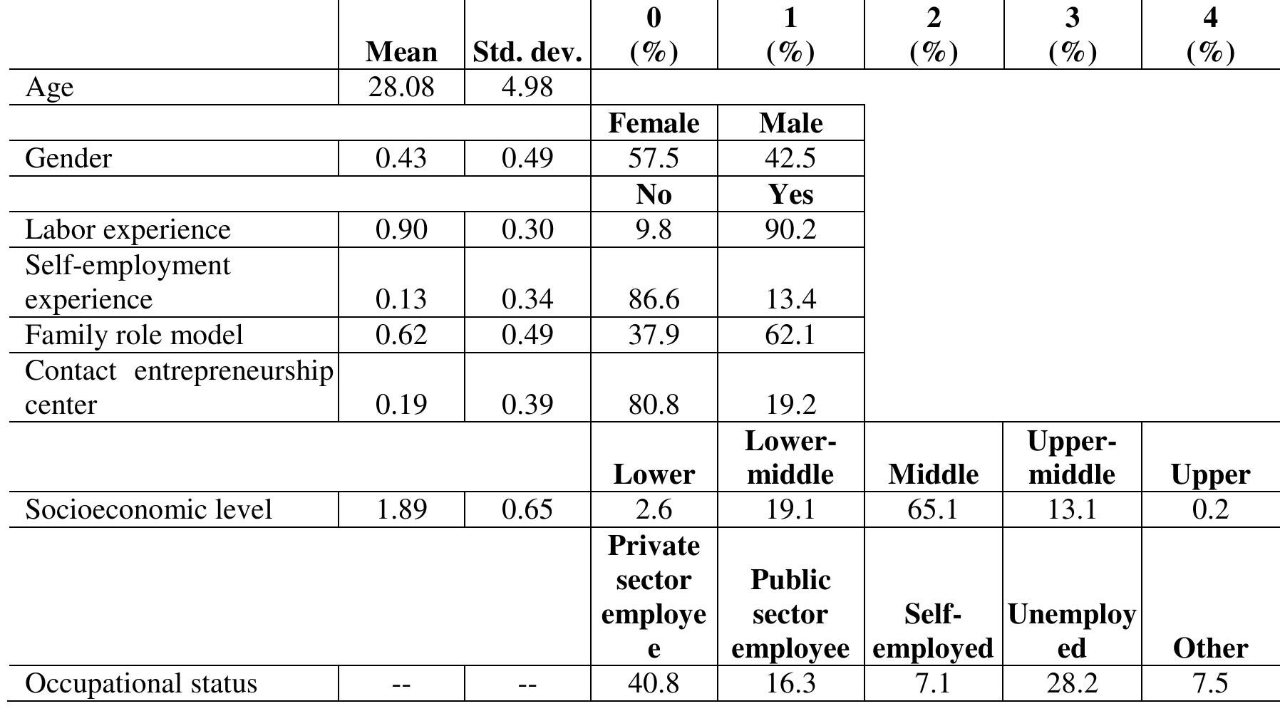Table 1 - Validating a theory of planned behavior