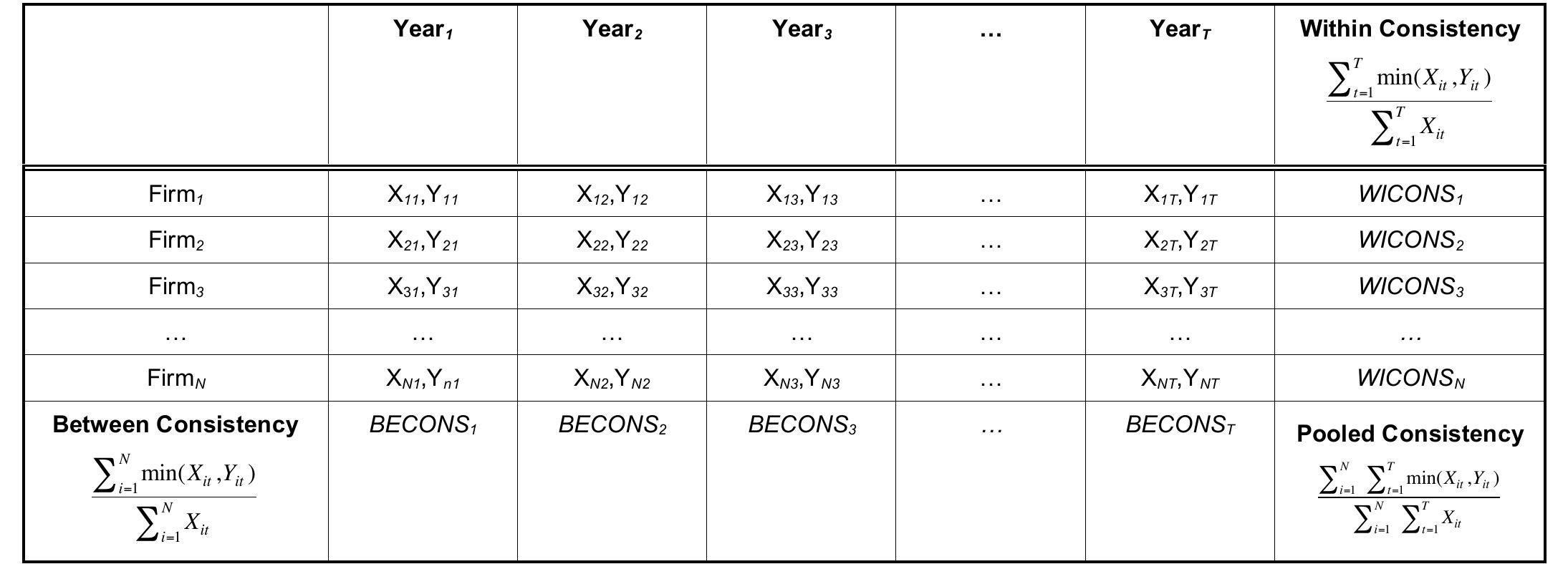 (PDF) A General Approach to Panel Data Set-Theoretic Research