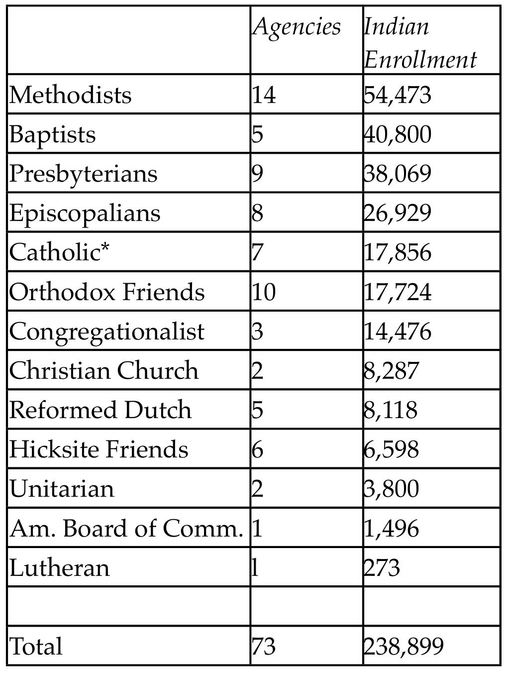 Table 1 - Freedom, law, and prophecy: A brief history of