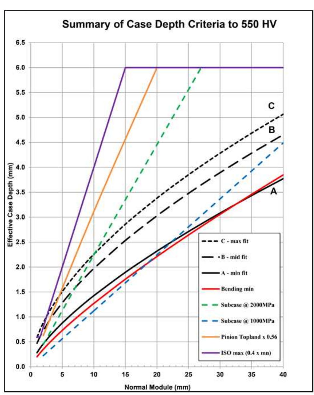 (PDF) Optimum Carburized and Hardened Case Depth