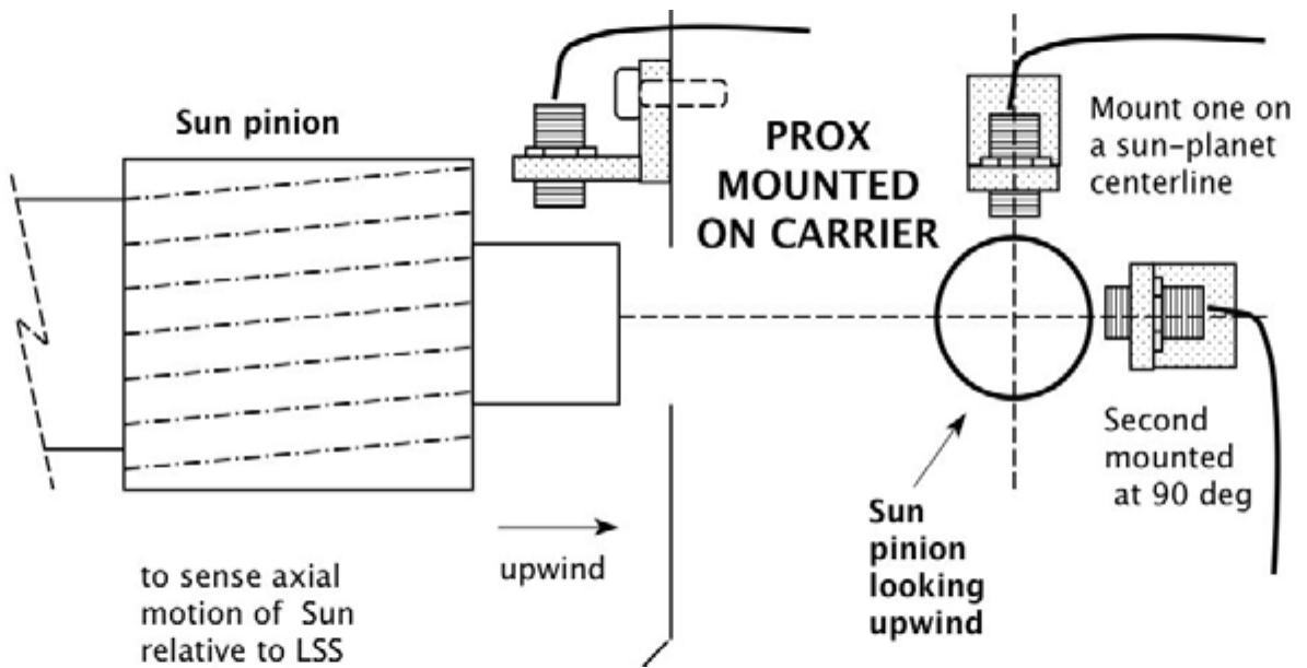 Sun proximity sensor schematic. illustration by mcniff light
