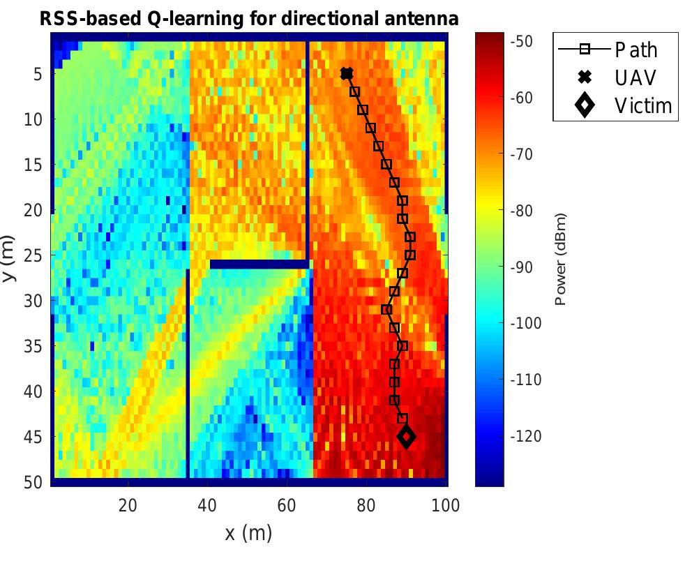 Steps taken by uav using directional antenna on floor plan