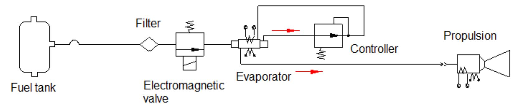 The principle of operation of a micro jet engine with an