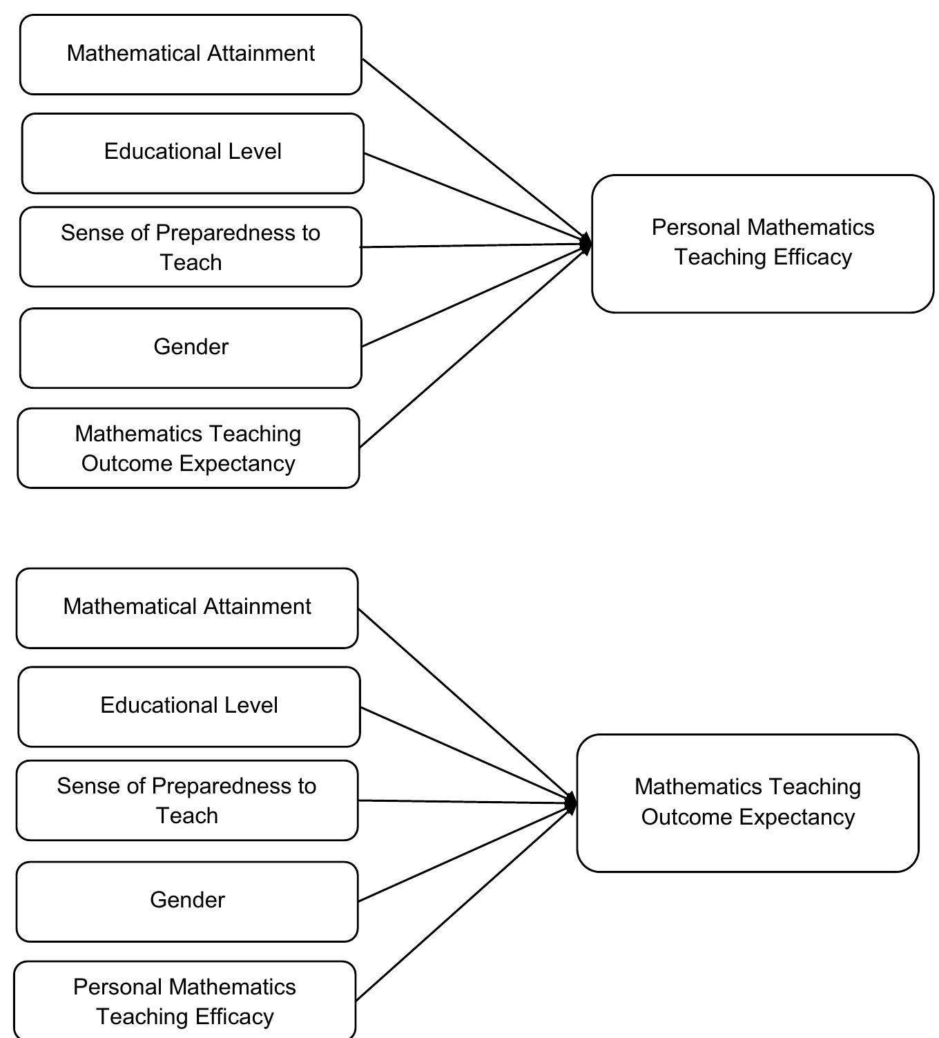 Models for predicting the constituent elements of