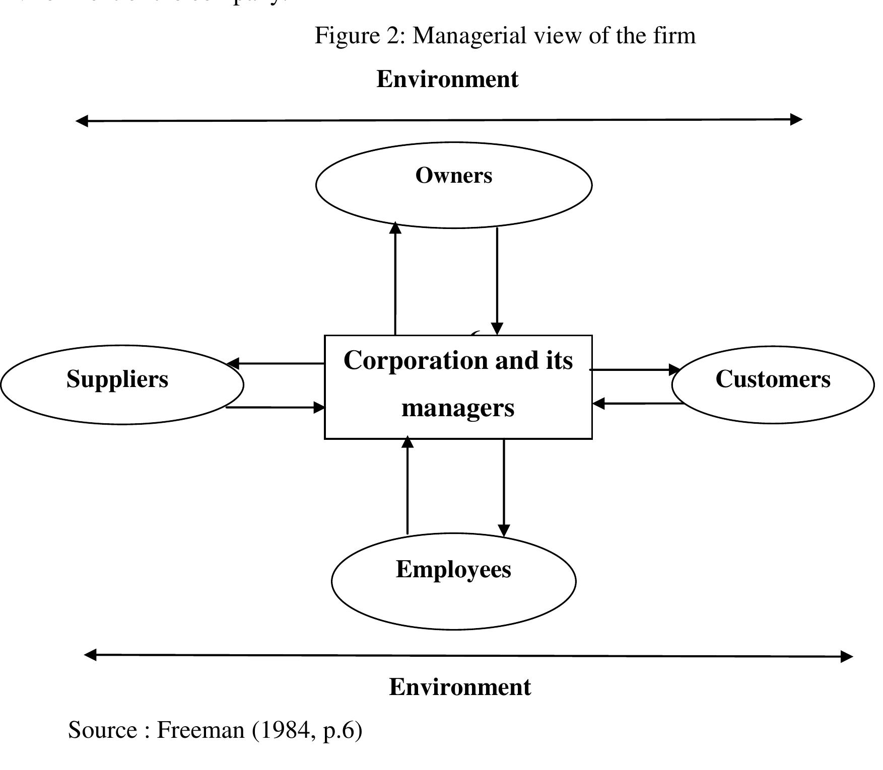 (PDF) Stakeholder theory: Literature review of historical development ...