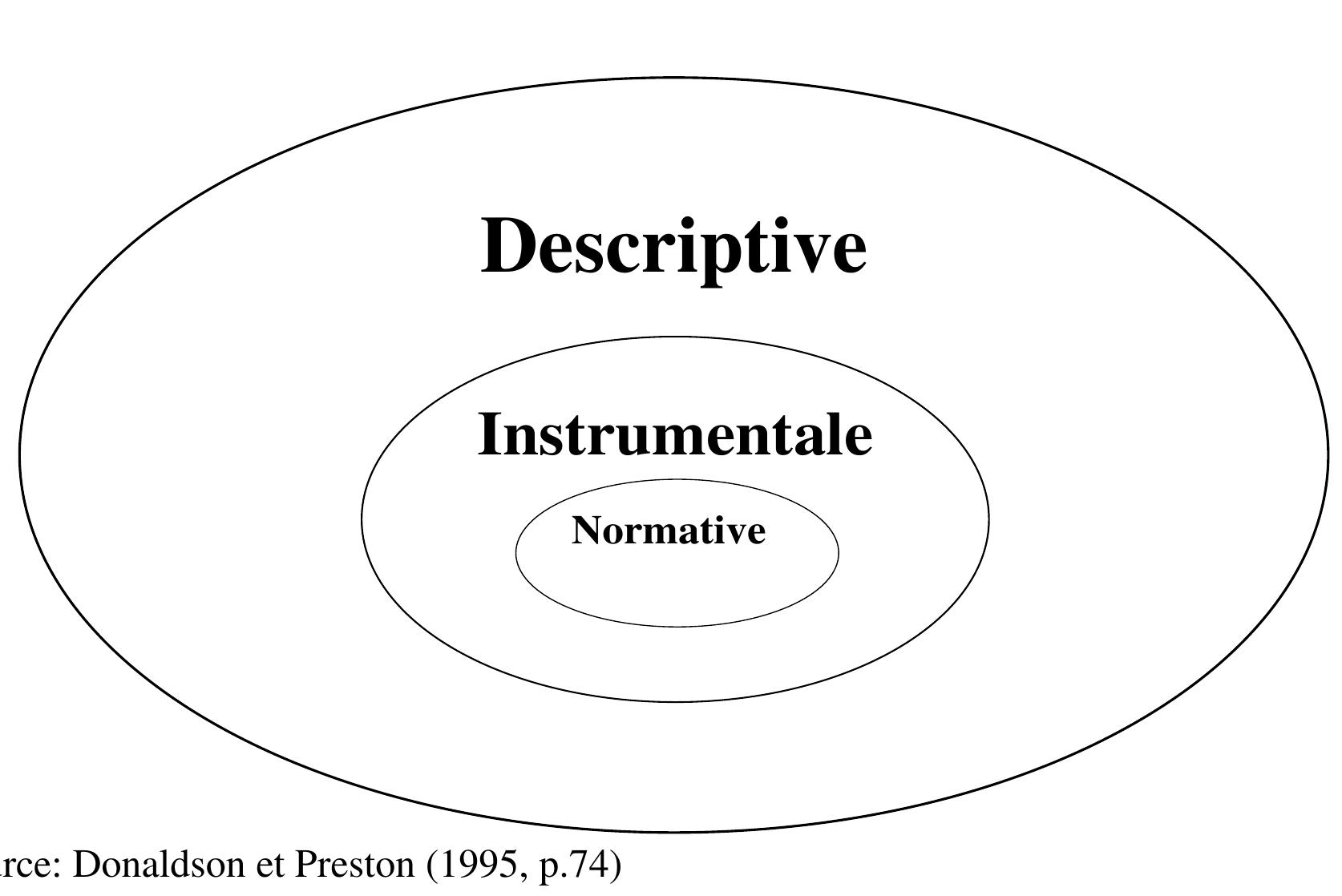(PDF) Stakeholder theory: Literature review of historical development ...