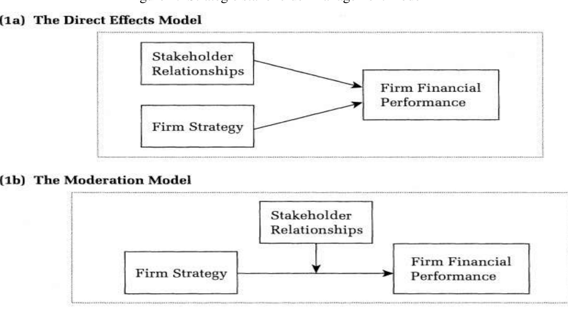 (PDF) Stakeholder theory: Literature review of historical development ...