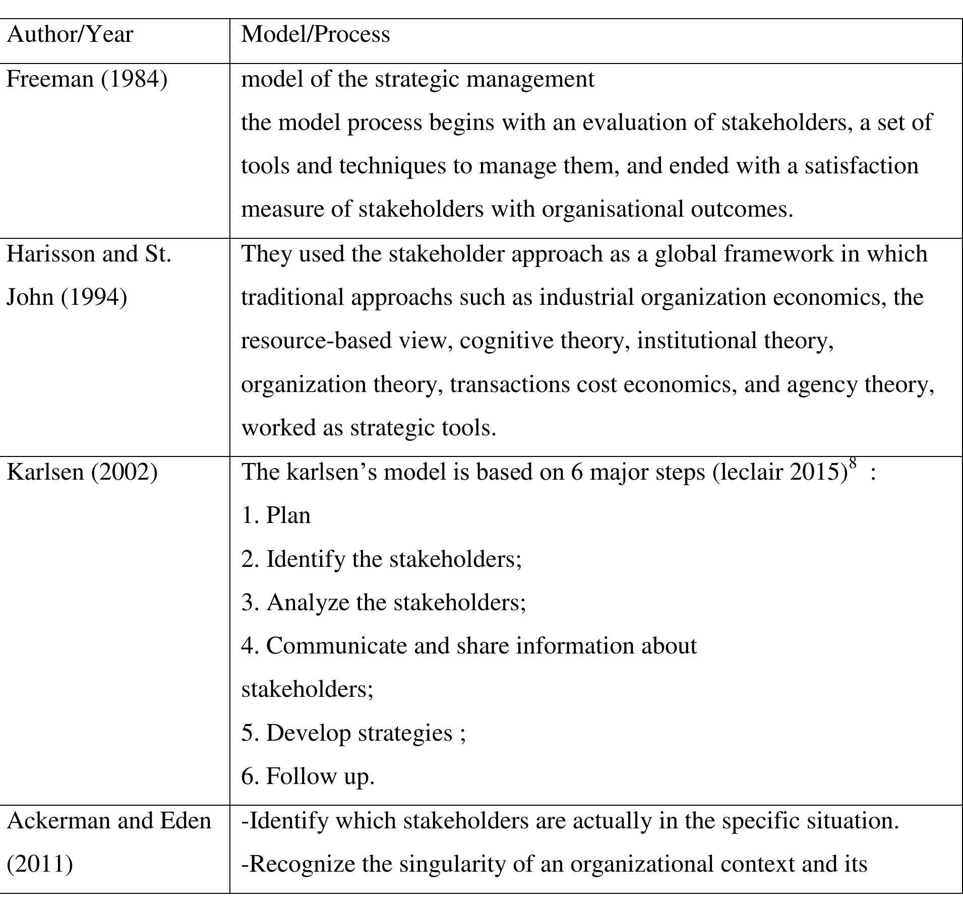(PDF) Stakeholder theory: Literature review of historical development ...