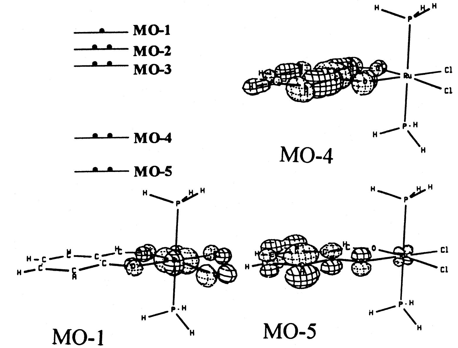 Qualitative molecular orbital diagram of [ru(pph3).(l)cl].