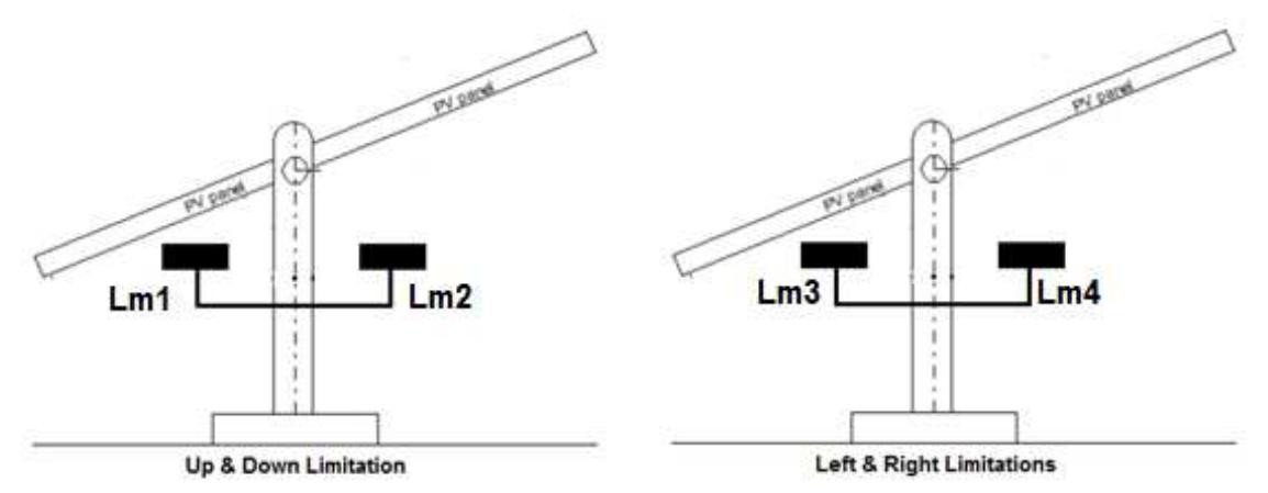 Panel based lm structure from two side views