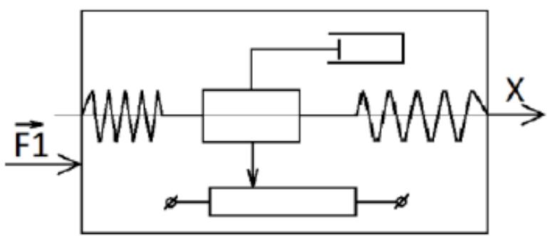 Internal structure of uniaxial accelerometer when subjected