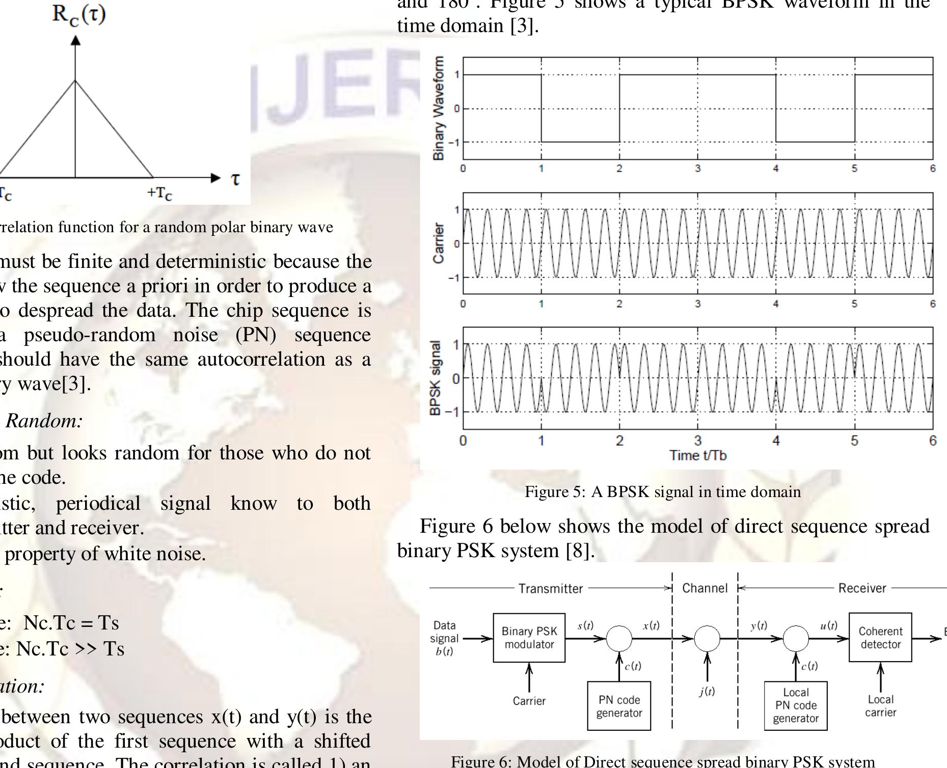 Since both spread spectrum and bpsk modulation are linear