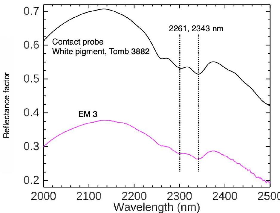Comparison of the swir spectral ranges (2000 to 2500 nm) of