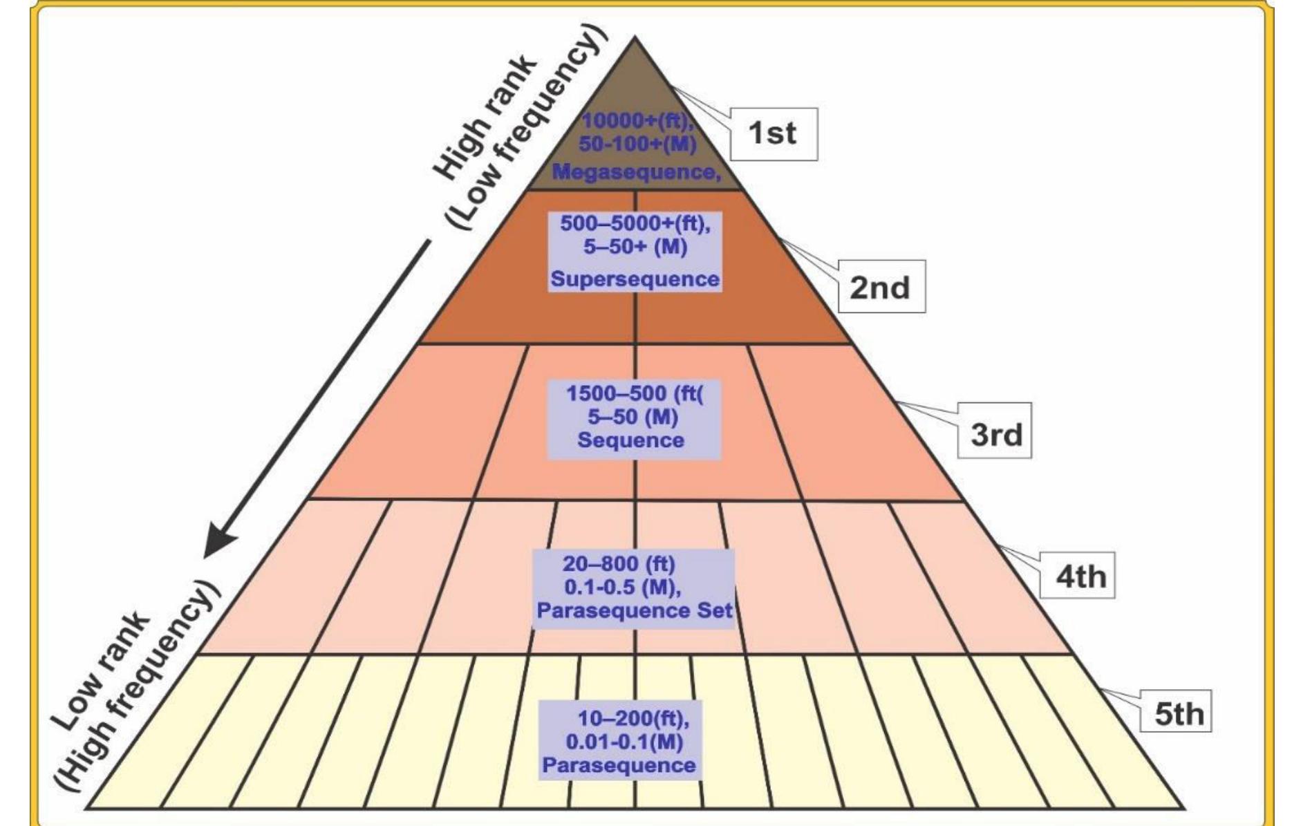 -22. schematic representation of the hierarchical concept.