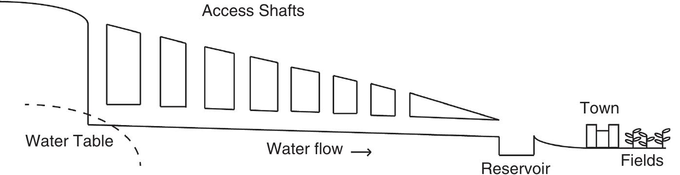 Figure 2 - from Pioneers of the Western Desert: The Kharga