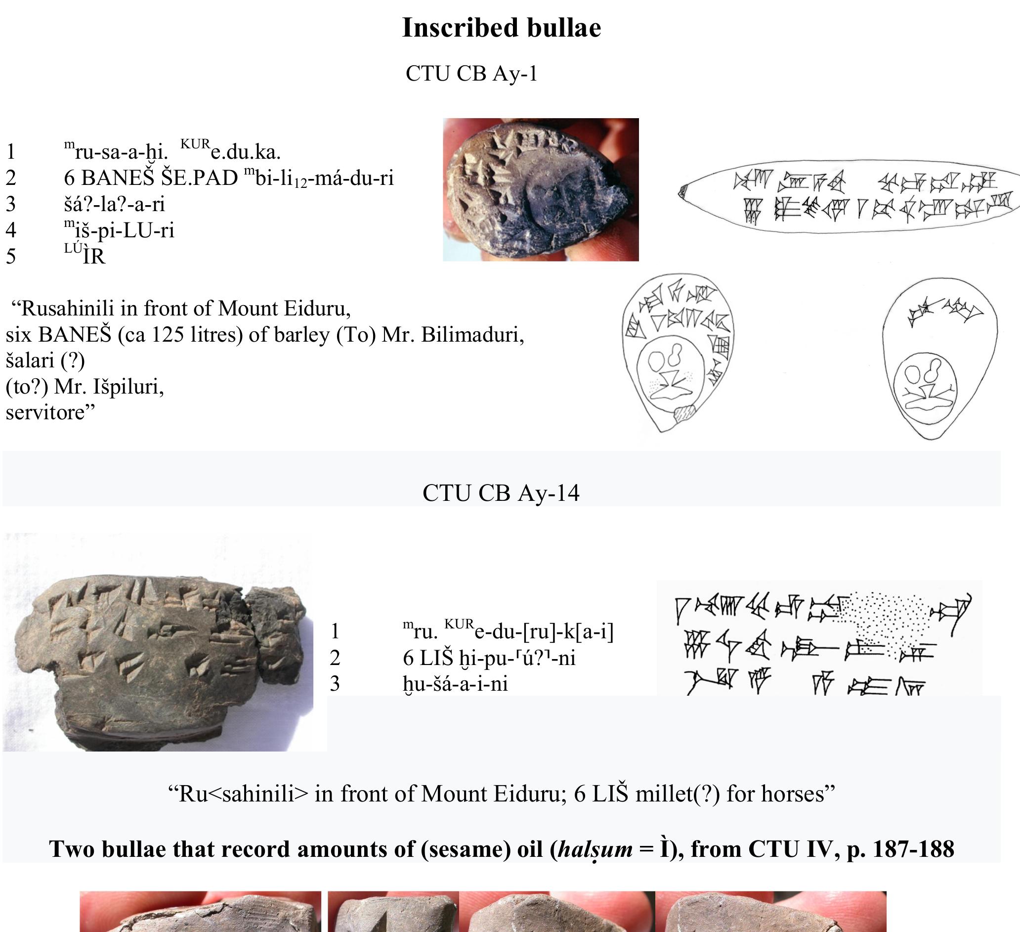 Figure 7 - 2021 URARTIAN LANGUAGE AND WRITING SYSTEM