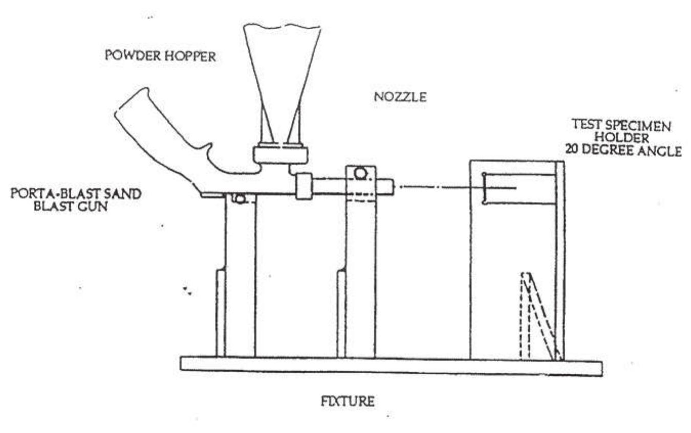 Schematic of the erosion test setup designed according to