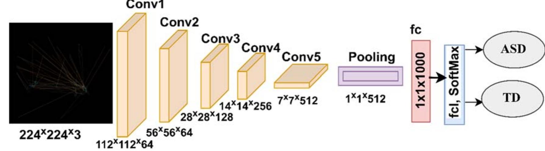 Structure of resnet-18 model. the resnet-18 model is a type