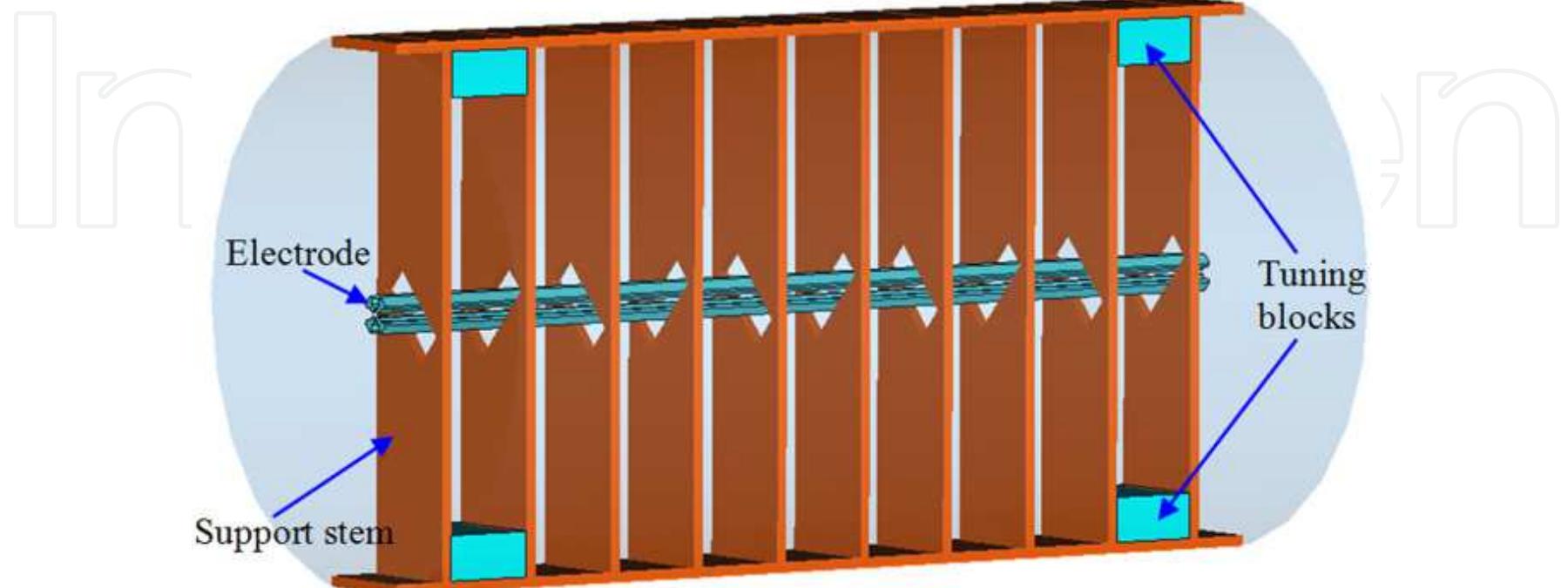 Mws simulation model of the ladder ih-rfq. rfq and about 1.3