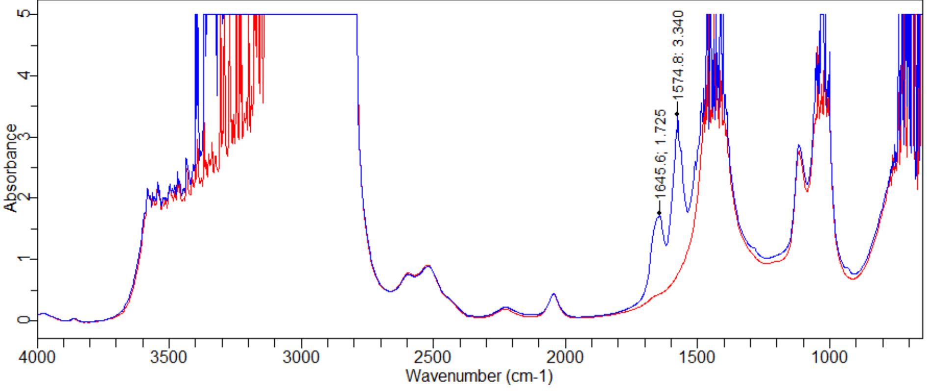 The overlay between vibration spectrum of methanol (red