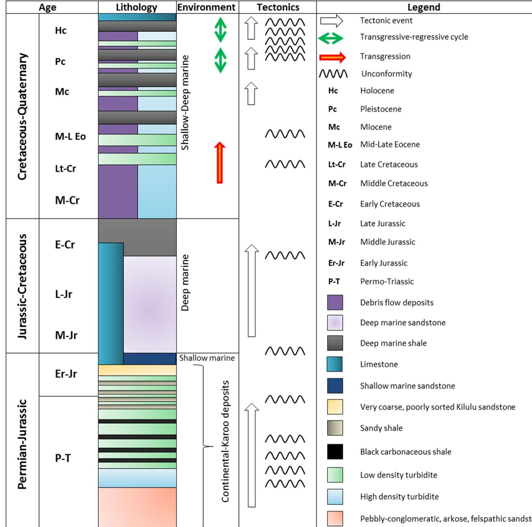 Graphic column and respective features have been modified