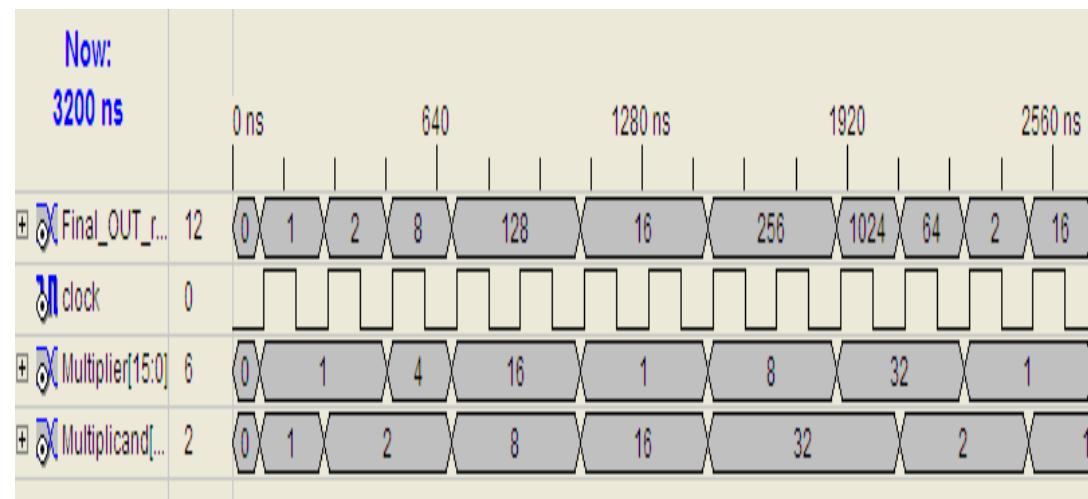 Schematic view of booth encoder figure 13: simulation