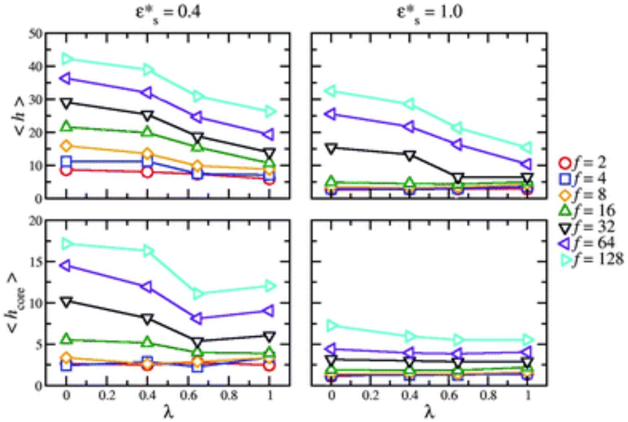 Dimensions of isolated star polymers with arm length nv = 50