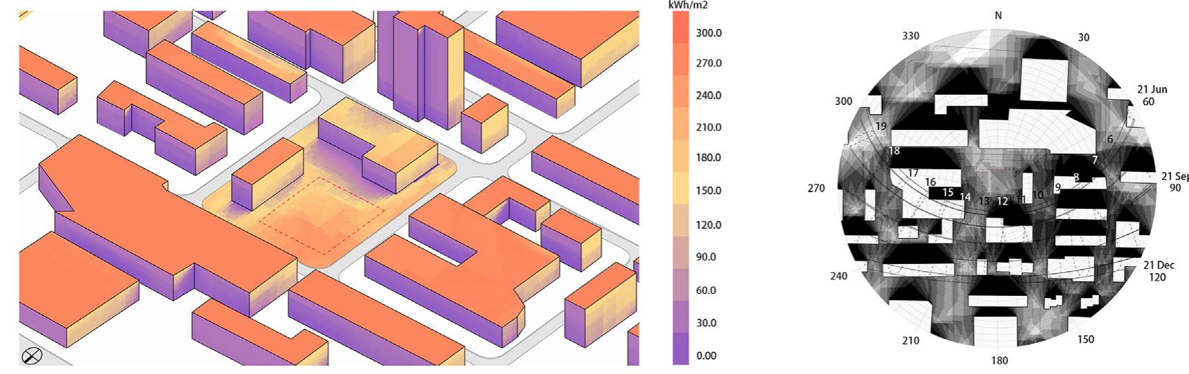 Sun path analysis of building site (case study 2, beijing)