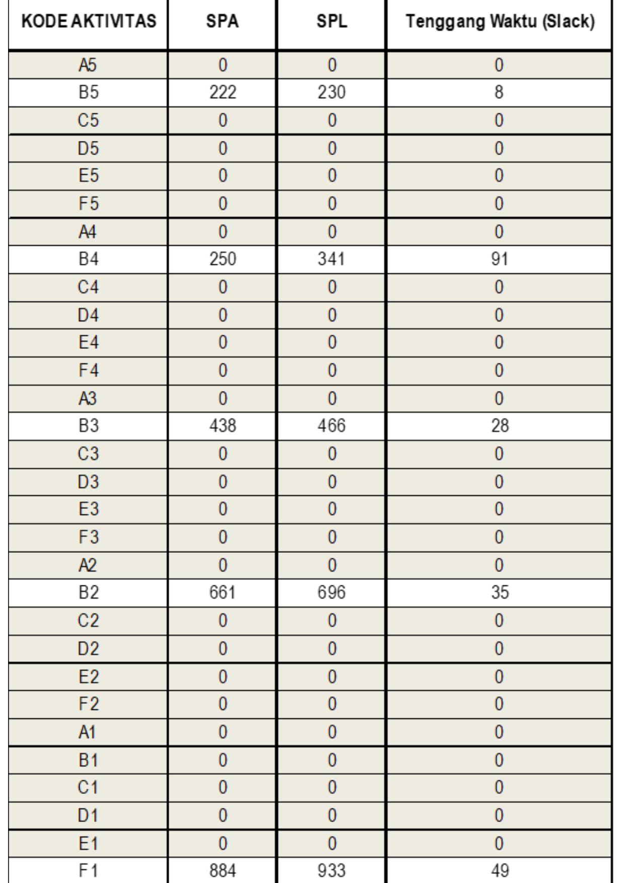 3 calculation of spa, spl and timelines for the caspian