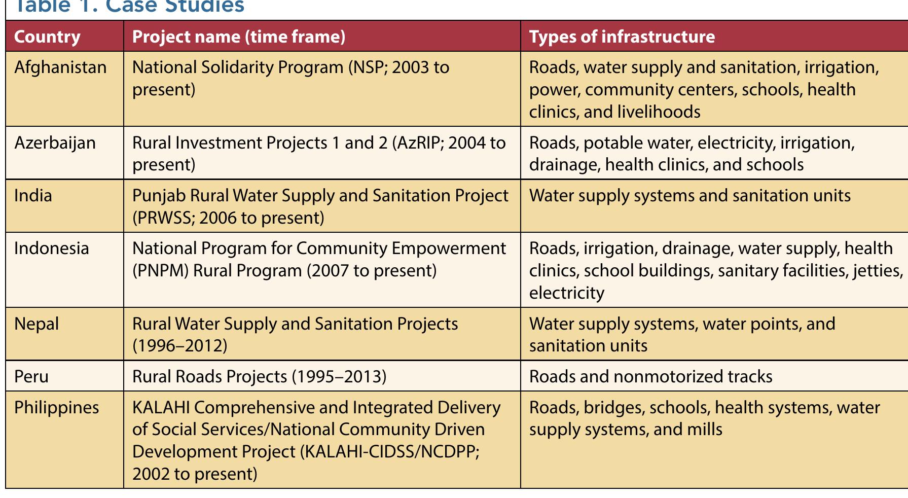 8. analytical framework. this review found four key areas