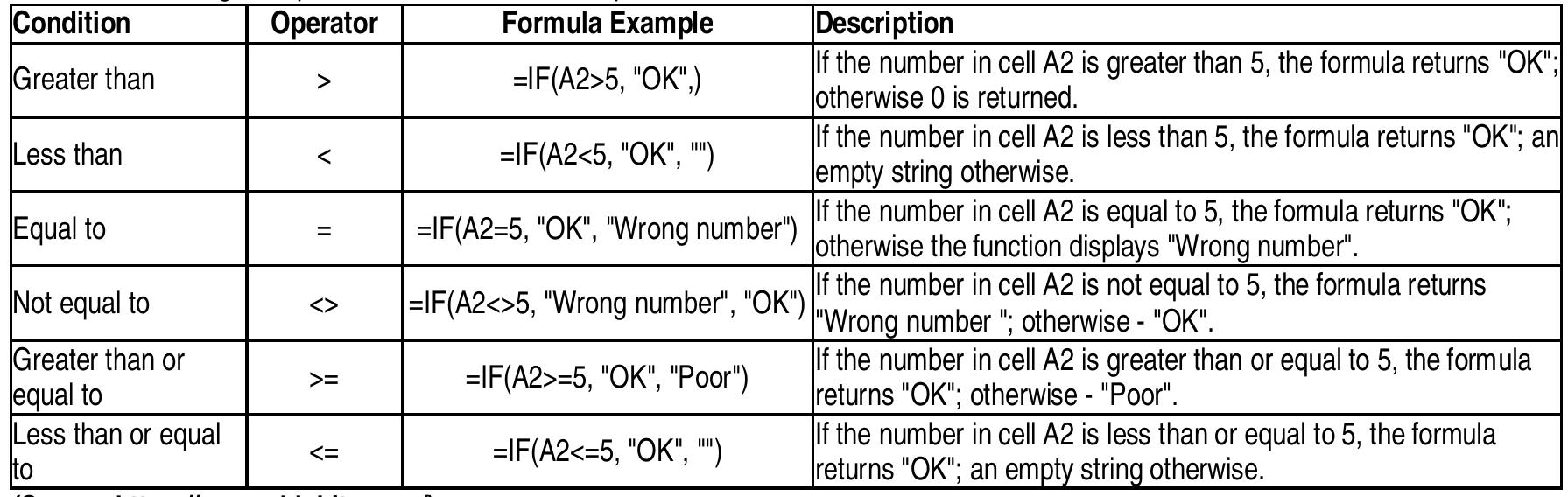 The “or” function comparison in our formula, or test