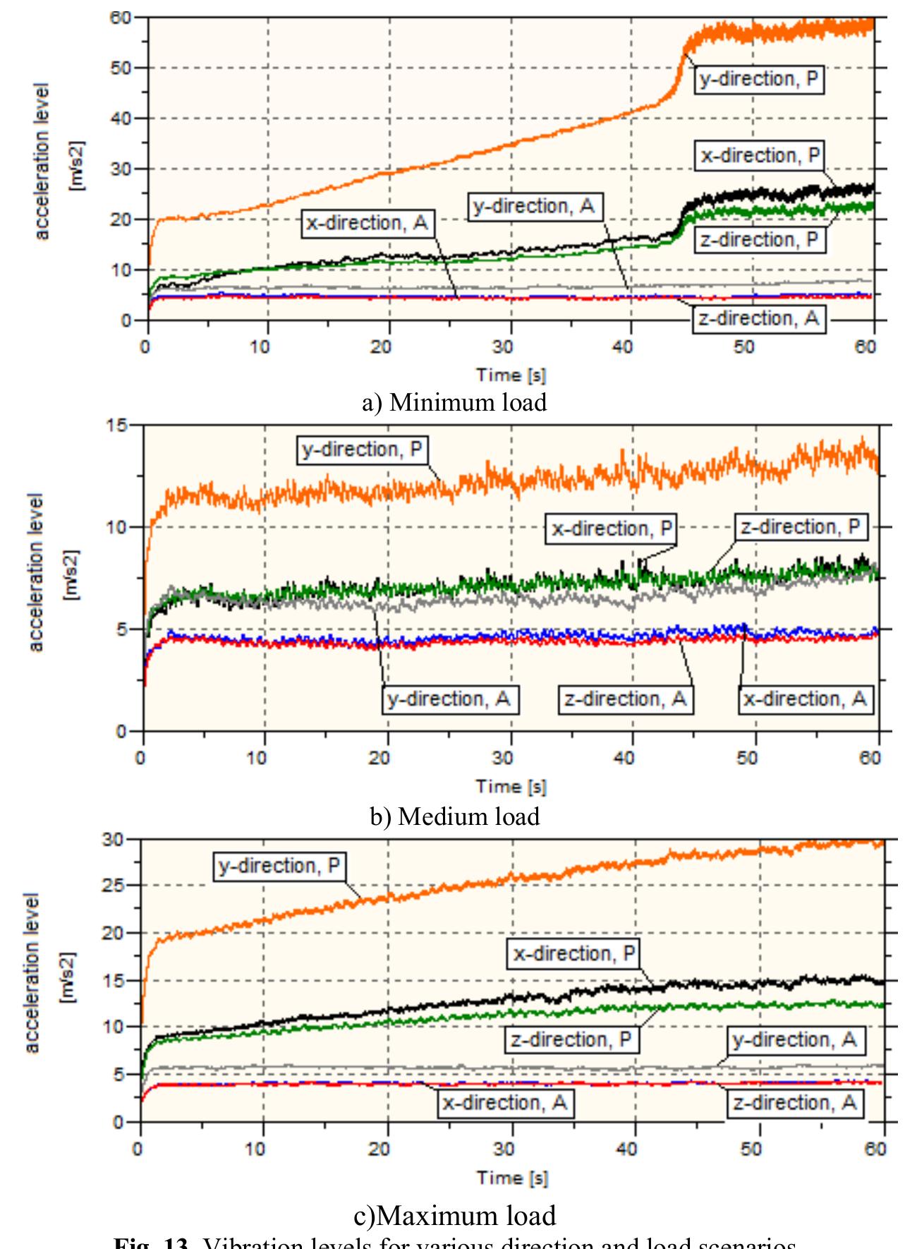 2843. design and dynamic testing of a roller coaster running
