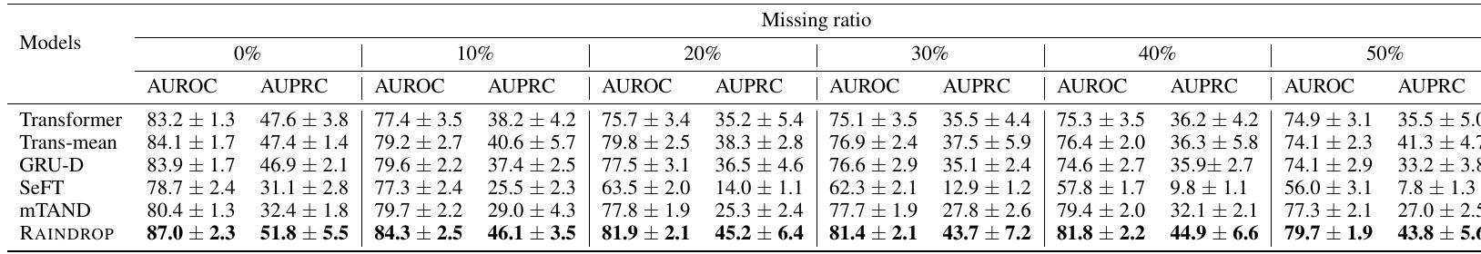 Classification on samples with fixed missing sensors (p19;