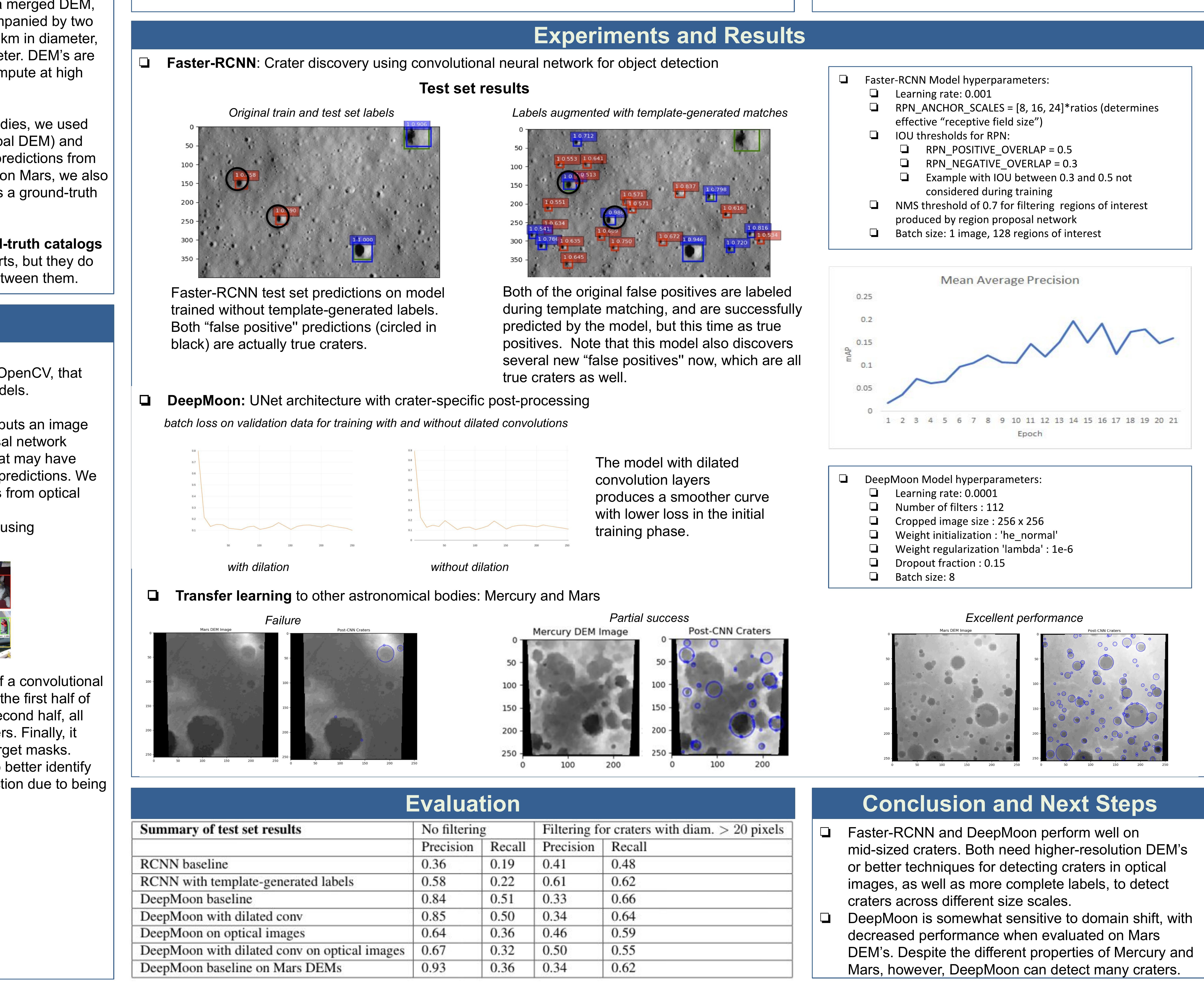 Figure 1 - Automatic Lunar Crater Detection from Optical