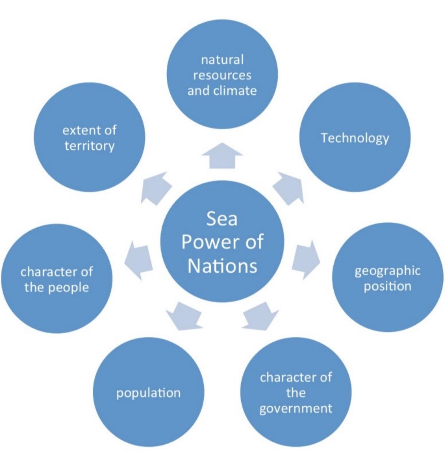 (PDF) Theories of Geopolitics