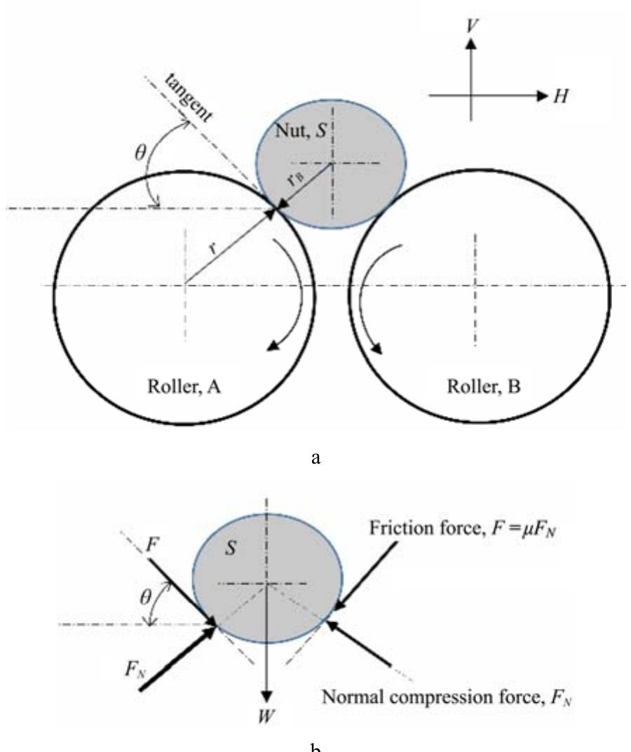Rollers illustrated in figure 1. figure 1 diagrammatic