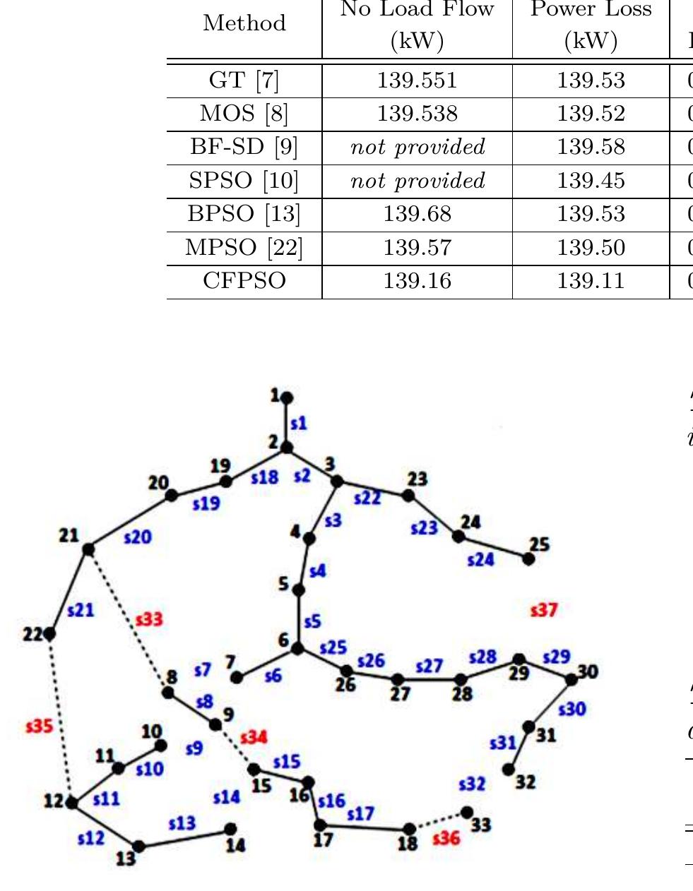 33-bus system with s7, 59, s14, 882, and s37 open switches.