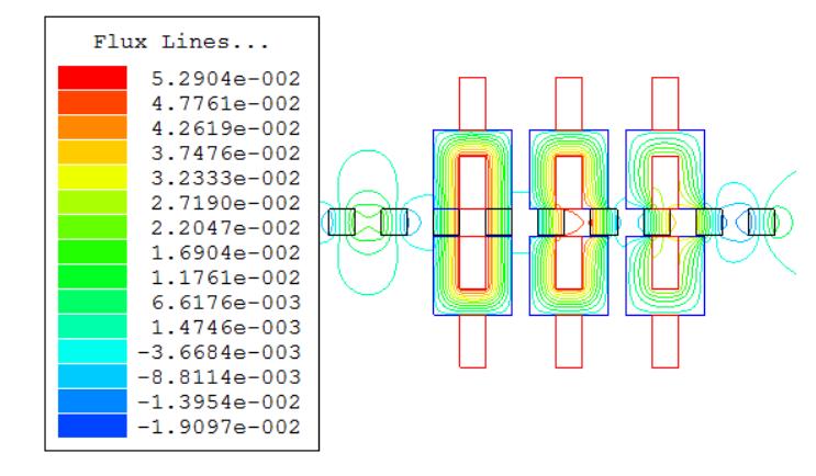 Poles of phase a aligned with the mover poles