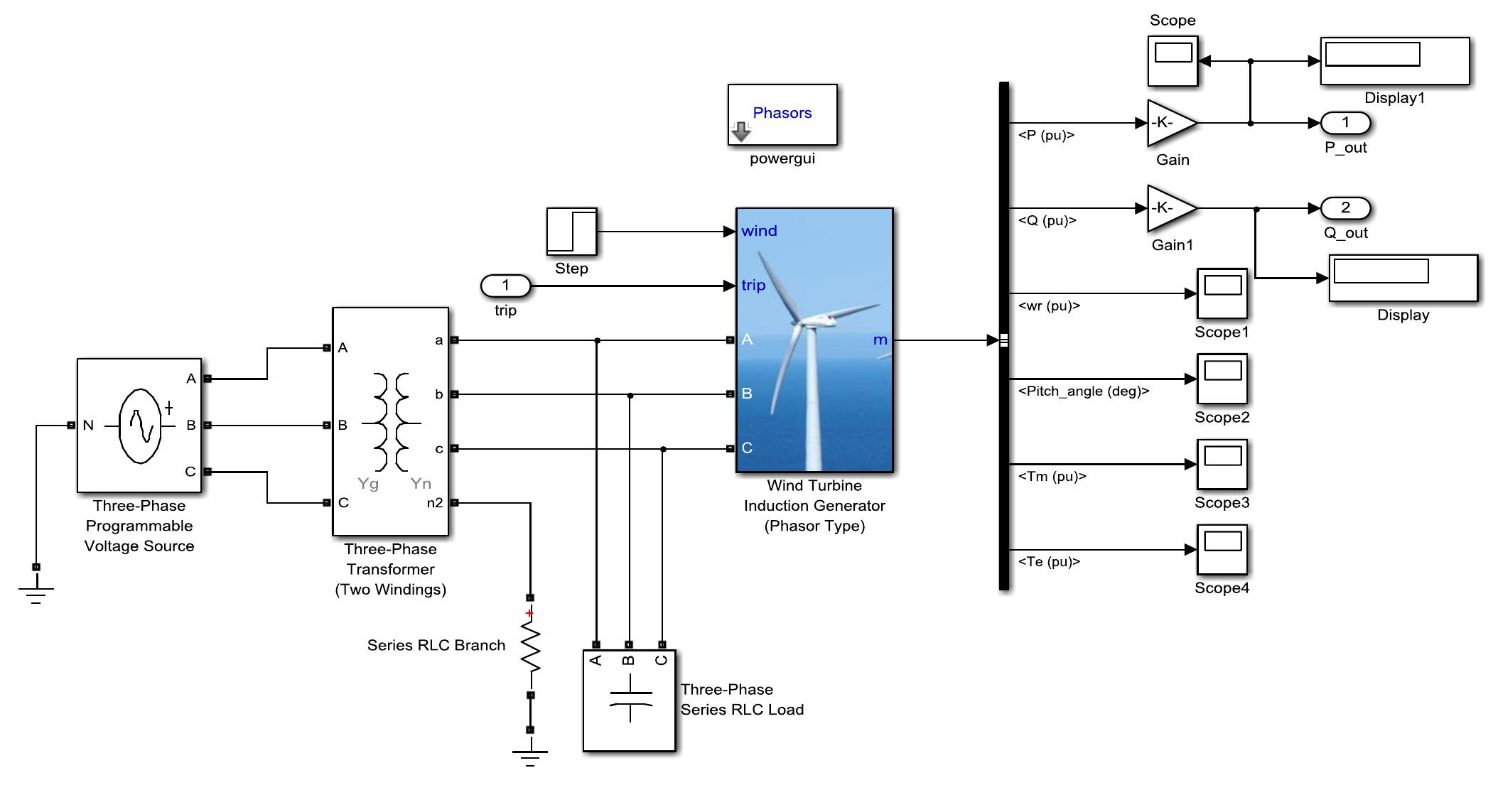 Electrical circuit of wind turbine. international journal of
