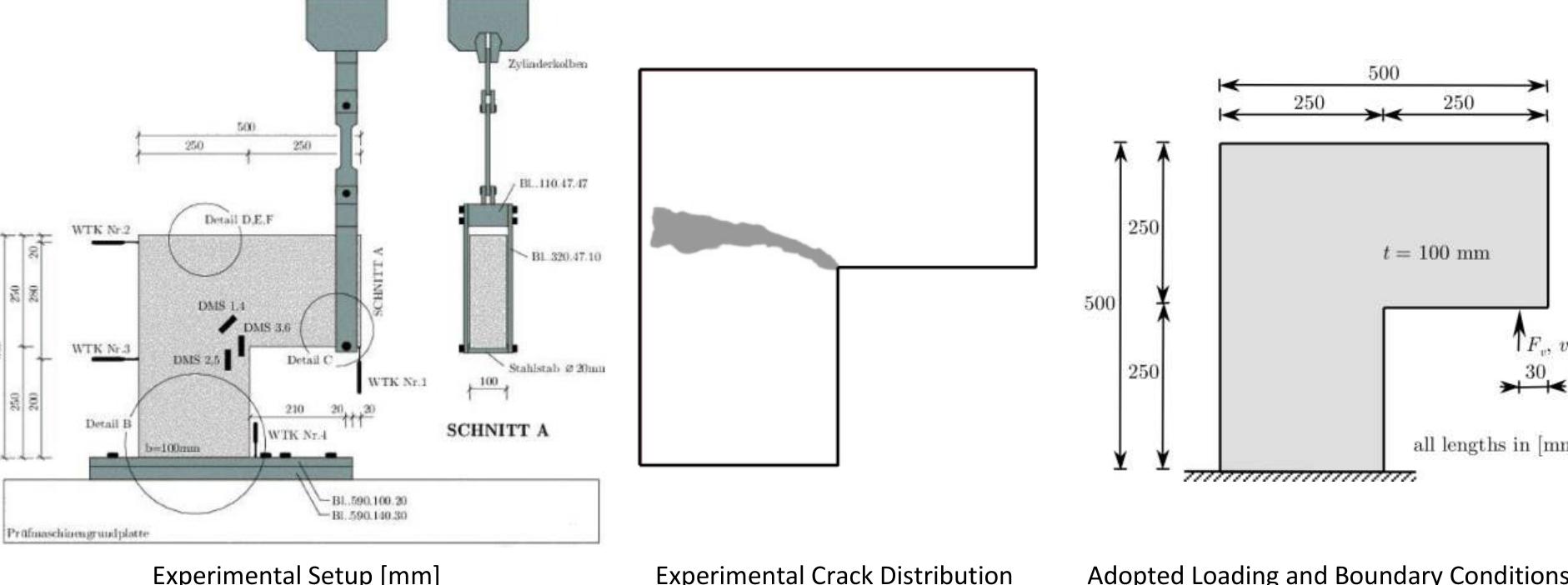 force vs vertical displacement from l-shaped panel static