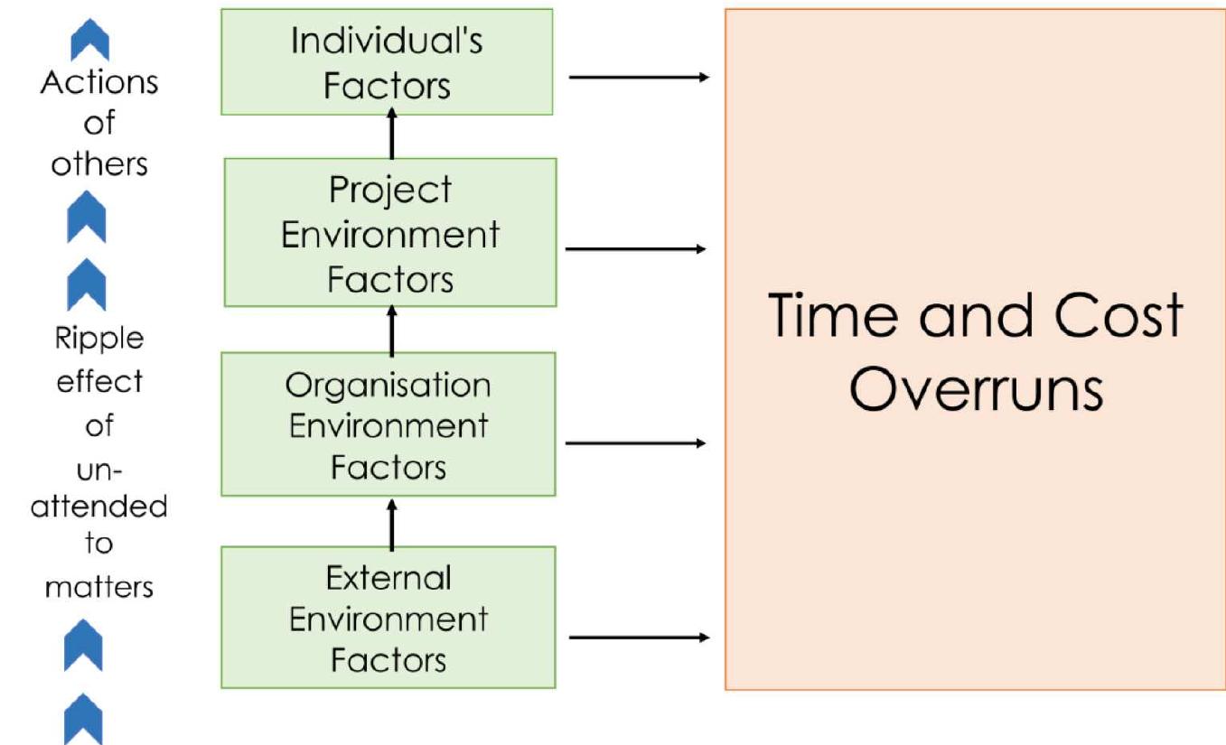 Conclusion pro} pro in t the tha cos the limited approach