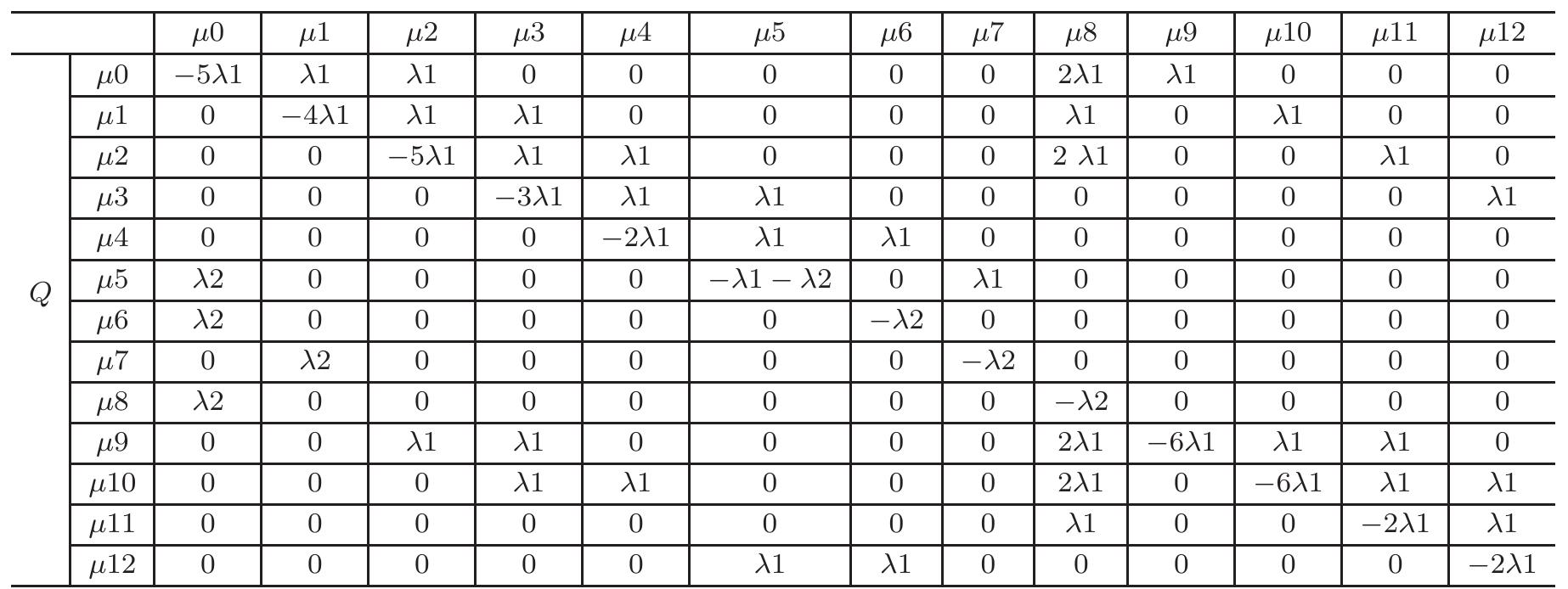 Simplified transition matrix.