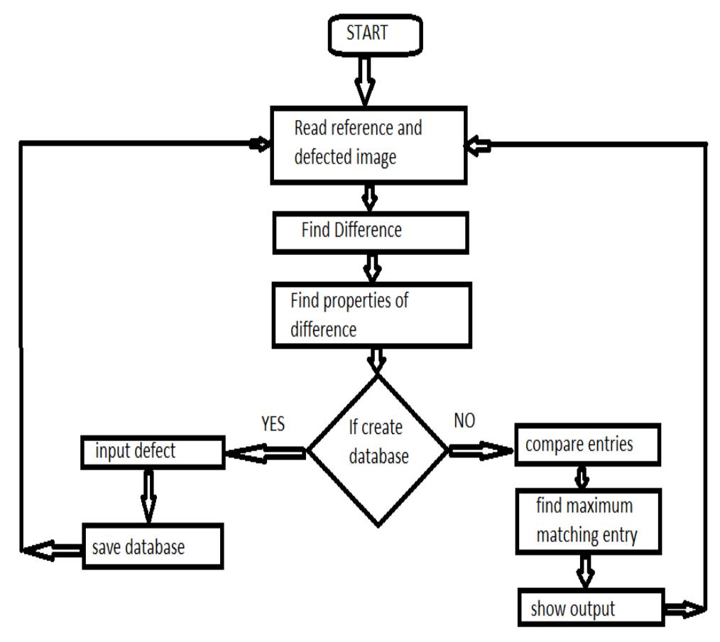 Figure 4 - from Automatic PCB Defects Detection and