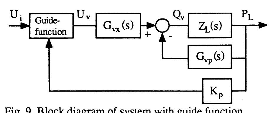 Shows the block diagram for the system with guide function.