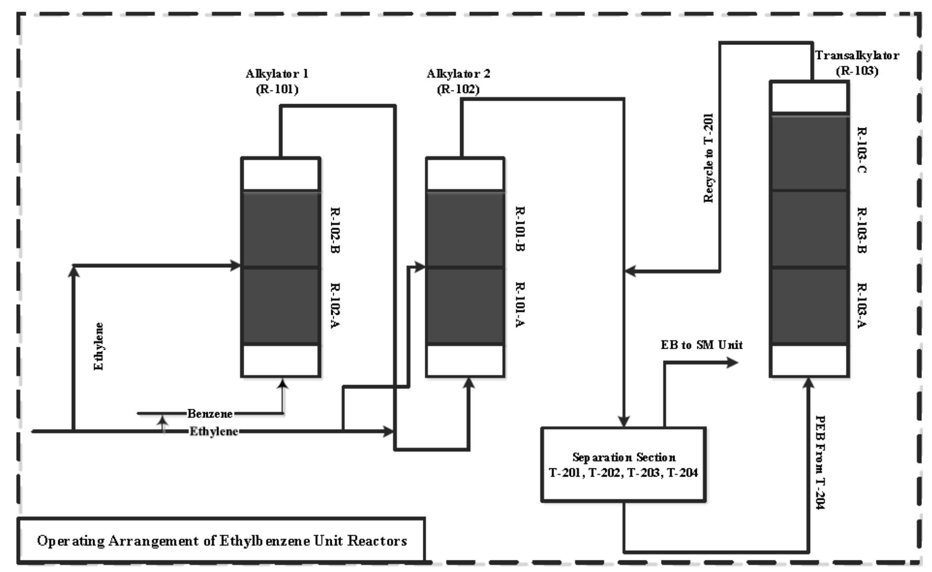 Bfd of conventional reactor arrangement of eb unit 5- the